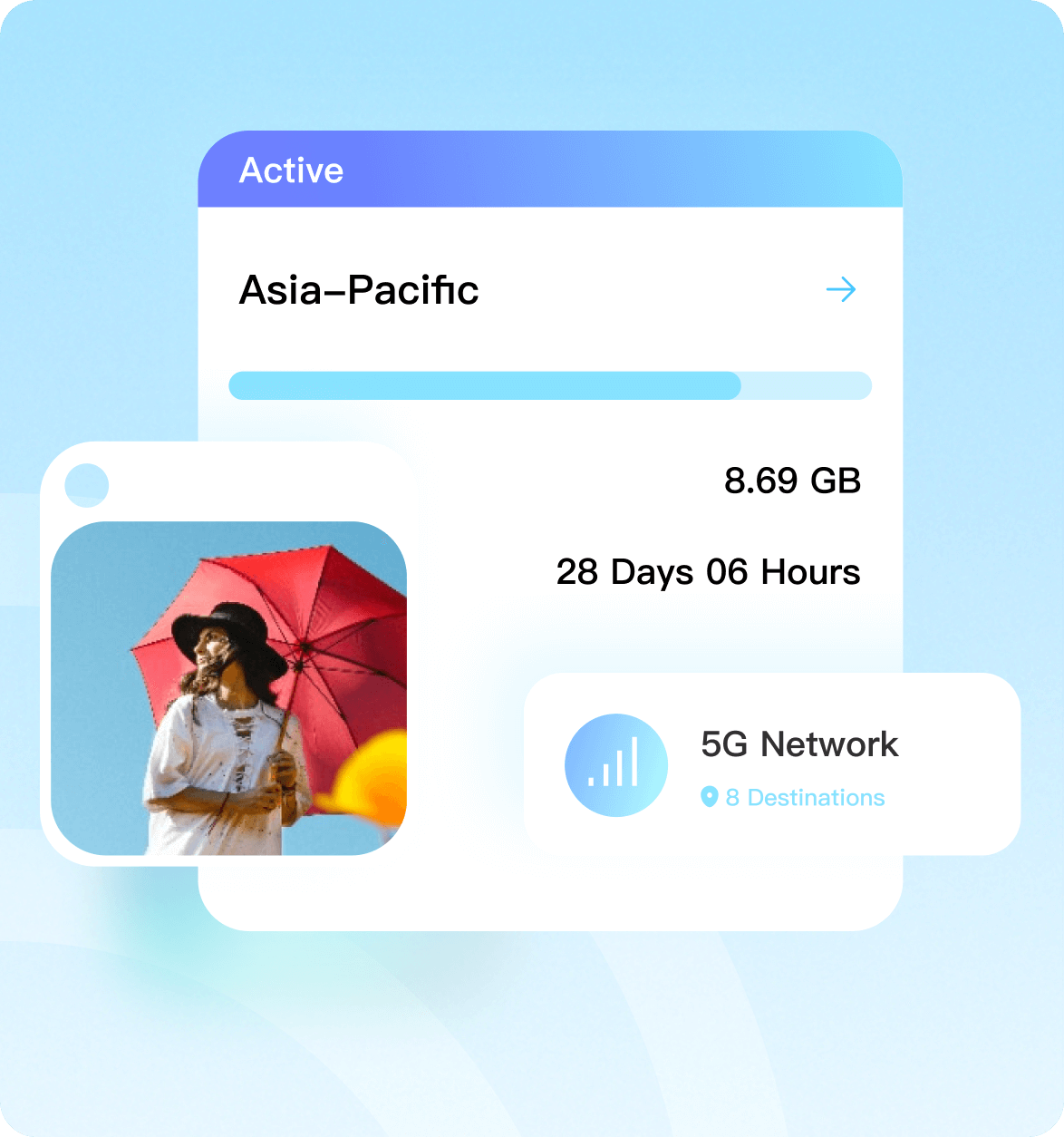Textr eSIM: Mobile Data Plans for Travel